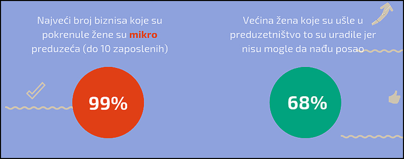 Ozonpress Šta kaže statistika - Ozonpress